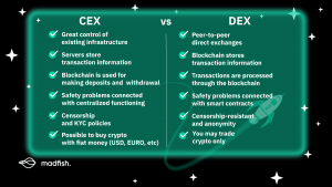 What‌ ‌is‌ ‌DEX‌ ‌and‌ ‌Why‌ ‌it’s‌ ‌different‌ ‌from‌ ‌centralized‌ ‌exchanges‌ - Madfish Blog