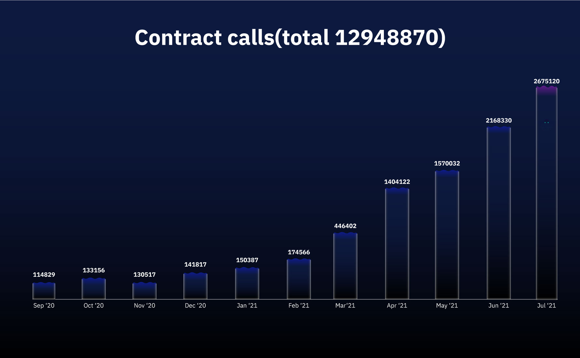 Yield Farming Opportunities in the Tezos Ecosystem - Madfish Blog