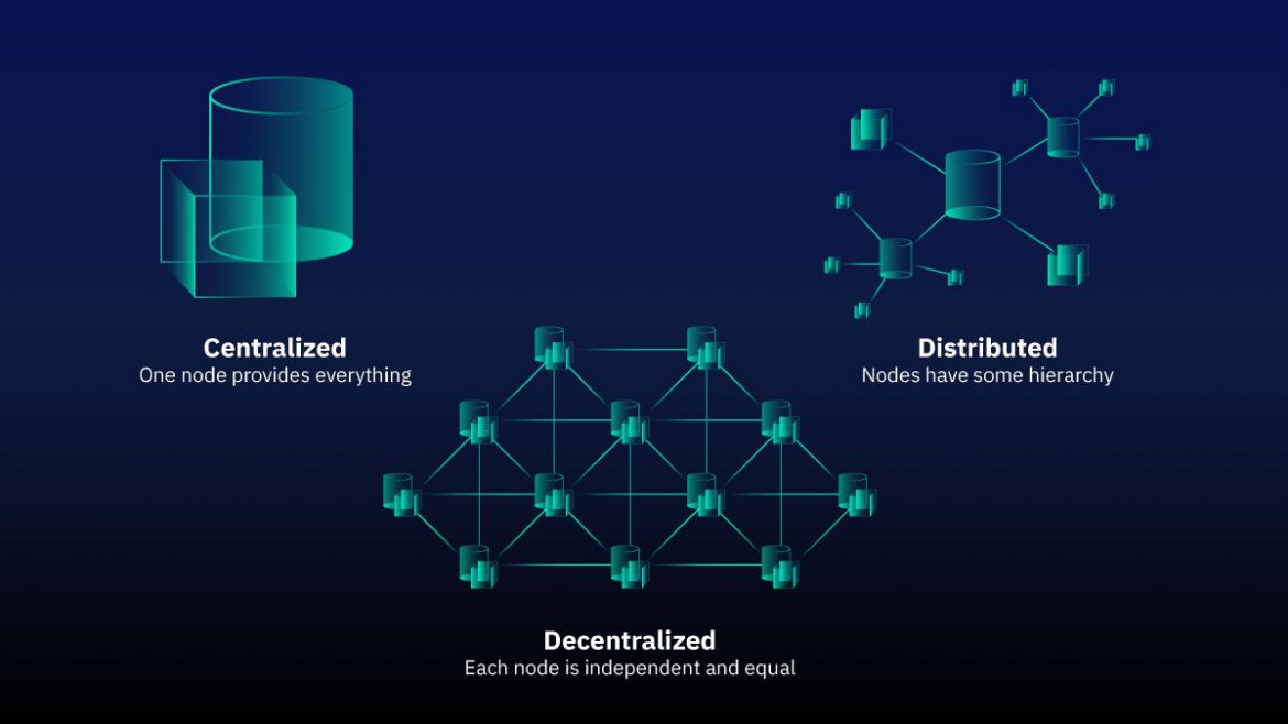 What Are Oracles and Why Are They Needed in DeFi? - Madfish Blog