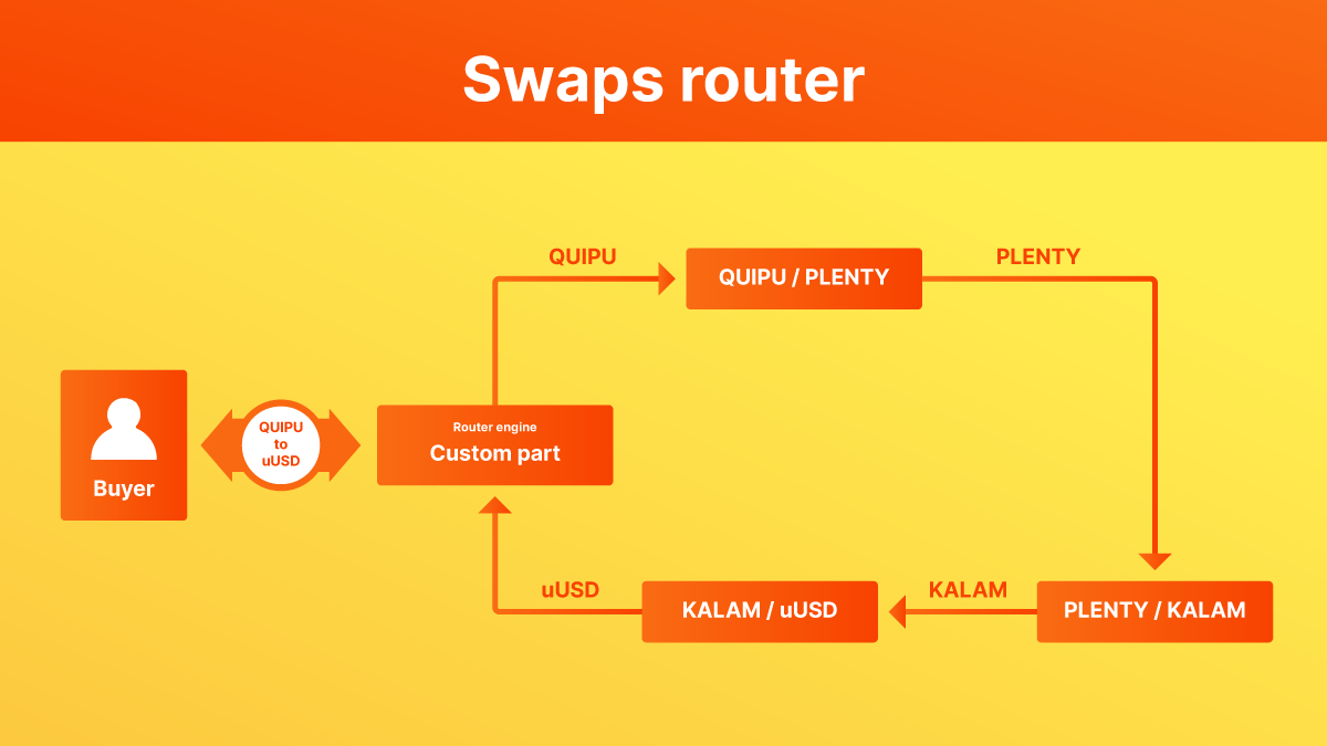 Temple Wallet Router: Swap Optimization & Best Exchange Prices ...