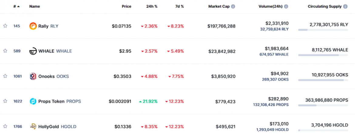 Social Tokens: What Are They? - Madfish Blog