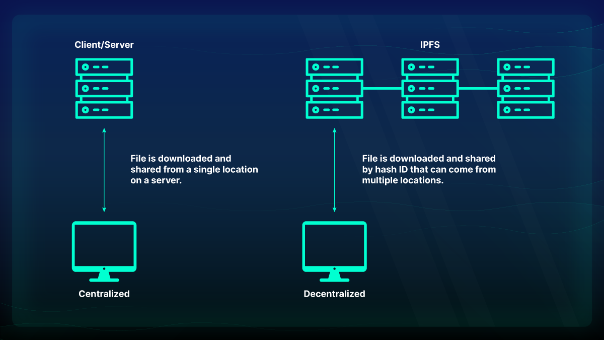 Decentralized File Sharing Platforms on the Blockchain and How They Work - Madfish Blog